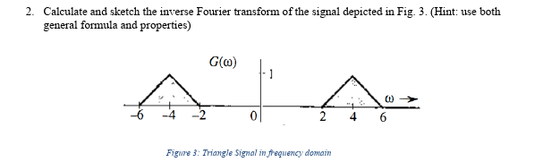 Solved 2. Calculate and sketch the inverse Fourier transform | Chegg.com