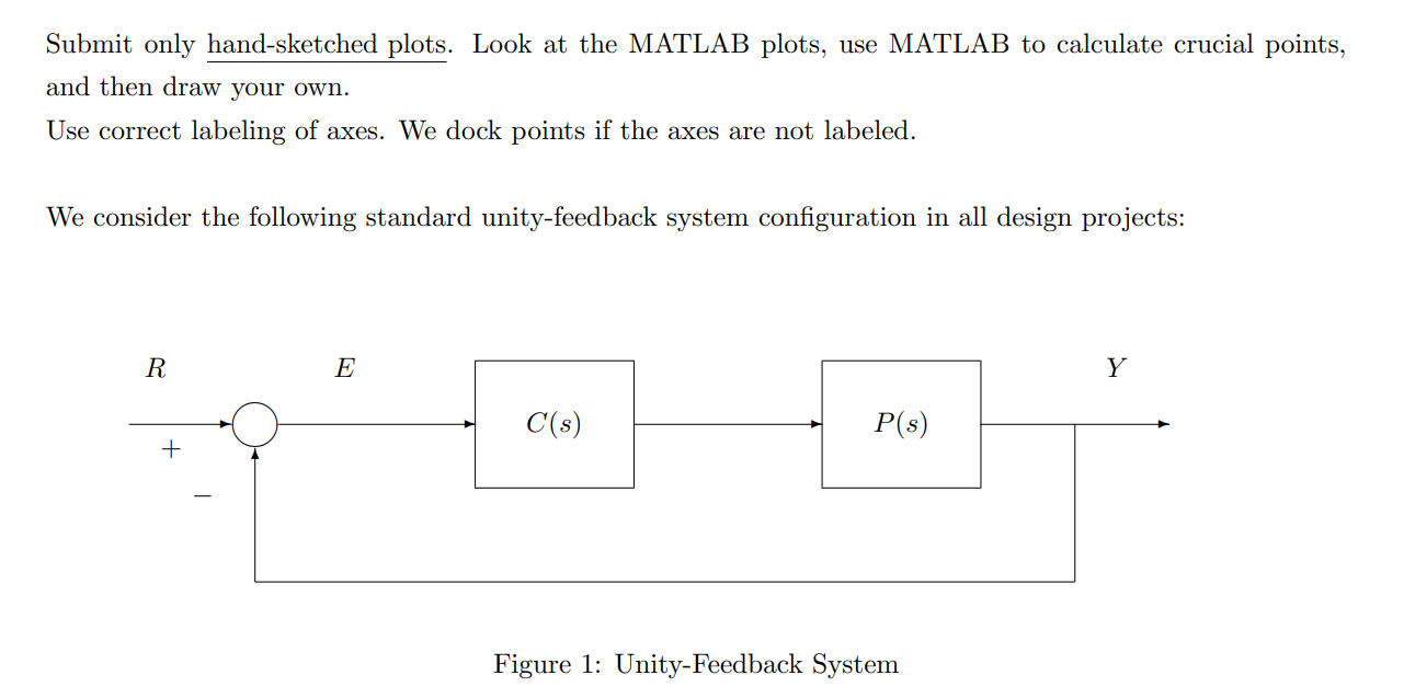 Solved Submit only hand-sketched plots. Look at the MATLAB | Chegg.com