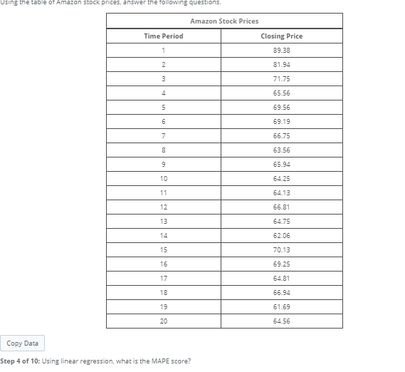 Solved Using the table of Amazon stock prices, answer the | Chegg.com