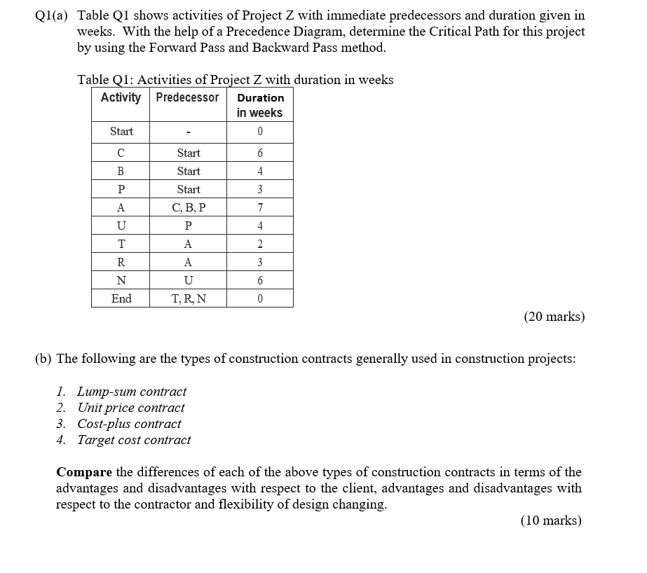 solved-ql-a-table-q1-shows-activities-of-project-z-with-chegg