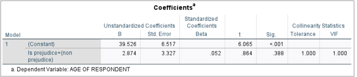 Can you Interpret the coefficients for the model | Chegg.com