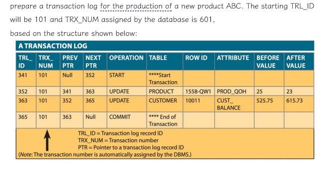 Solved (a) Given the following transaction sequence, | Chegg.com