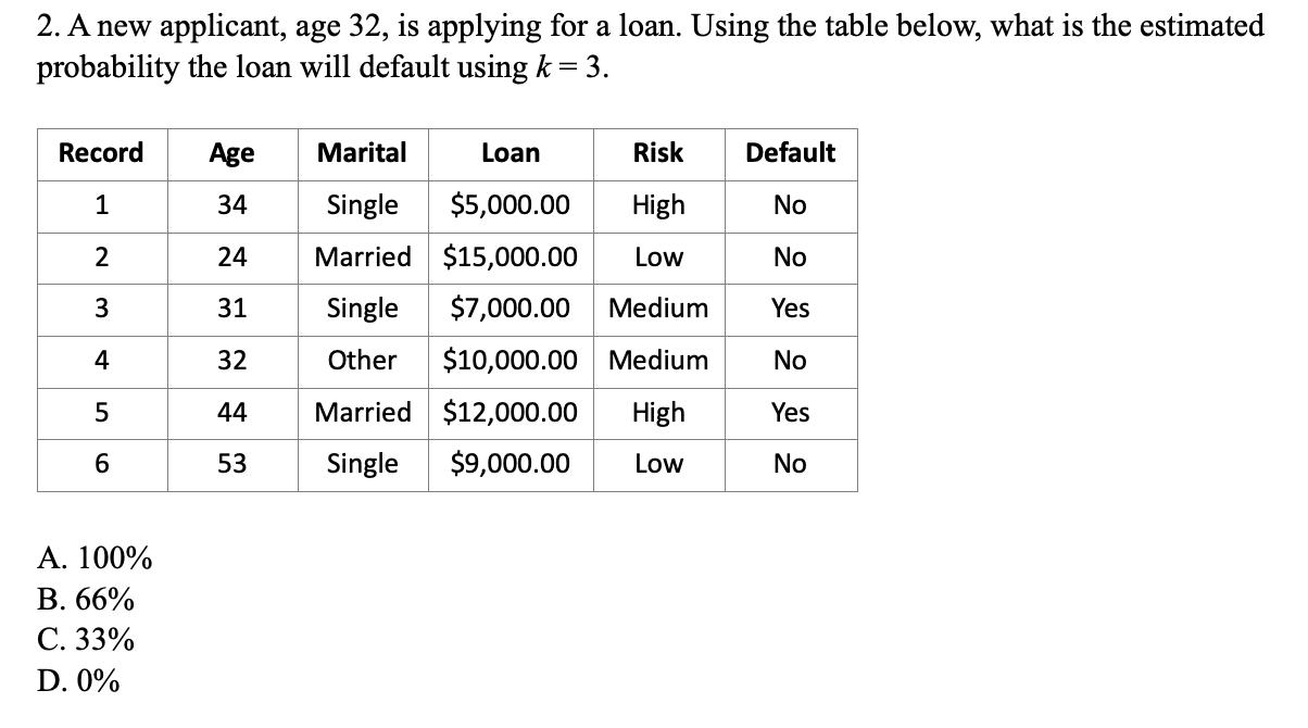 Solved age. 1. Using the table below, find the k-nearest | Chegg.com