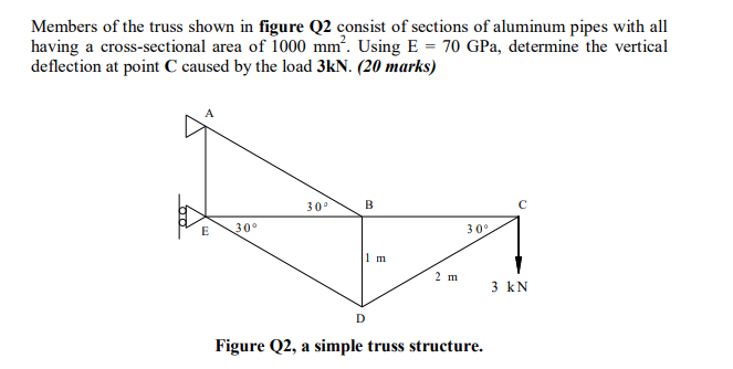 Solved Members of the truss shown in figure Q2 consist of | Chegg.com