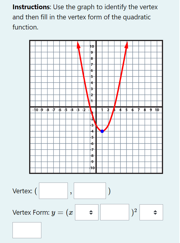 Solved Instructions: Use the graph to identify the vertex | Chegg.com