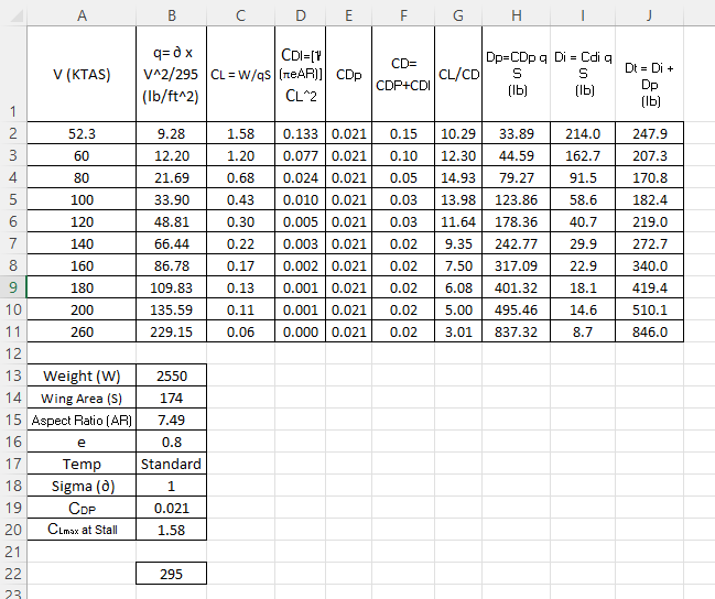 A B 00 C C DE F G H H V(KTAS) q=0 x CDI=[Y V^2/295 CL | Chegg.com