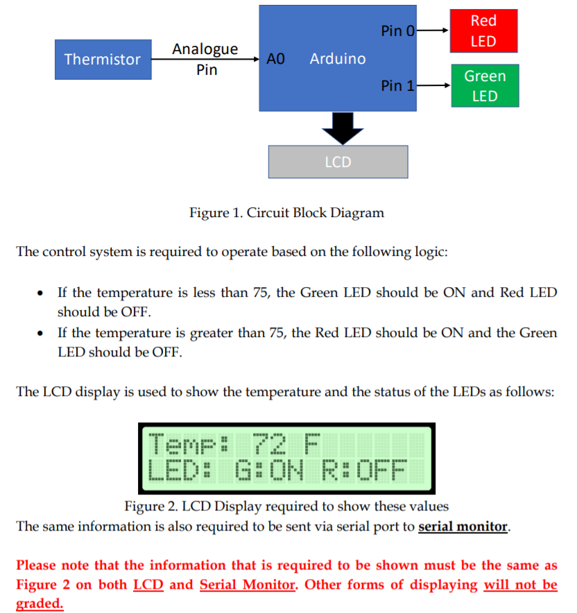 Solved The Aim Of This Question Is To Design And Implement 