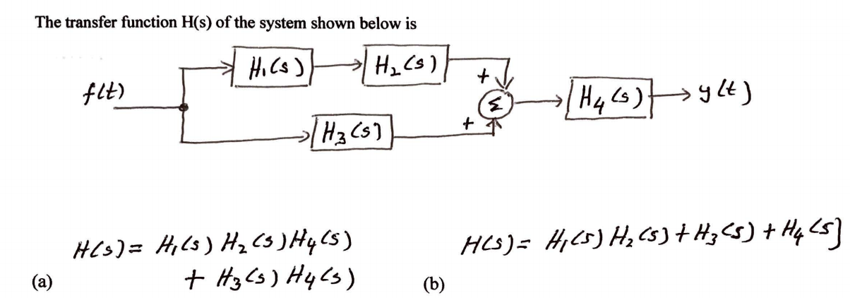 Solved The transfer function H(s) of the system shown below | Chegg.com