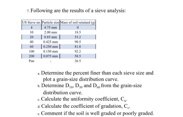 Solved Following are the results of a sieve analysis: | Chegg.com
