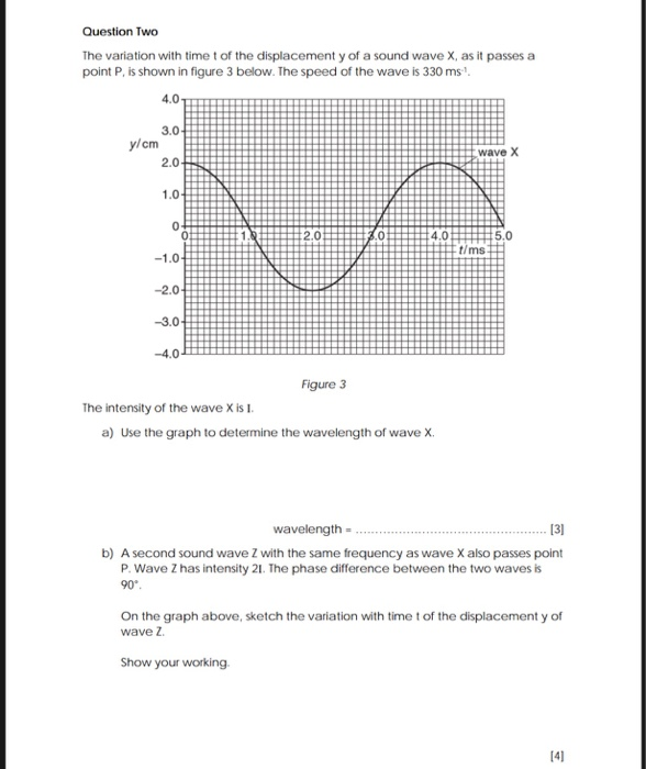 Solved Question Two The variation with time t of the | Chegg.com