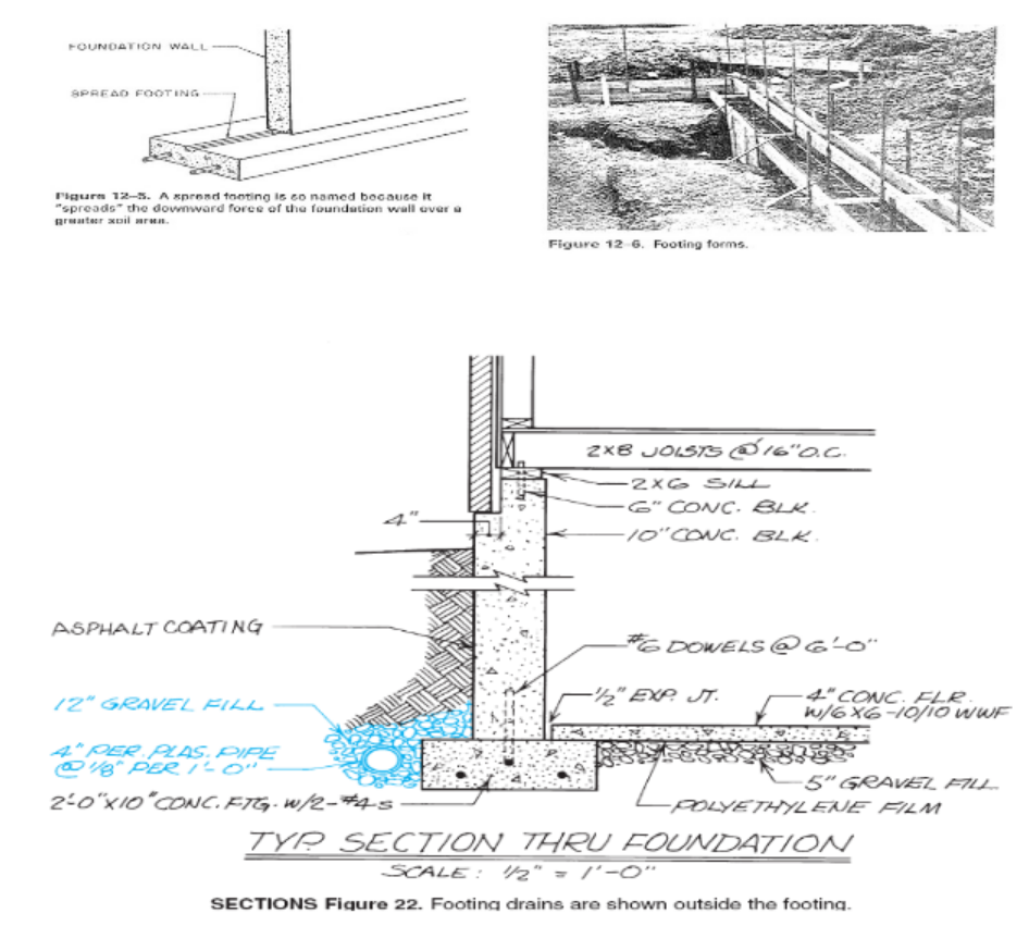1. Spread Footing exercise A spread footing is a | Chegg.com