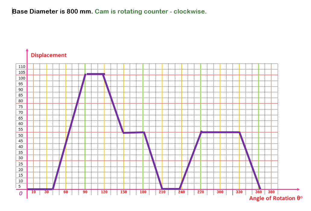 Solved Draw Axial Cam Mechanism Using AutoCad: Design the | Chegg.com