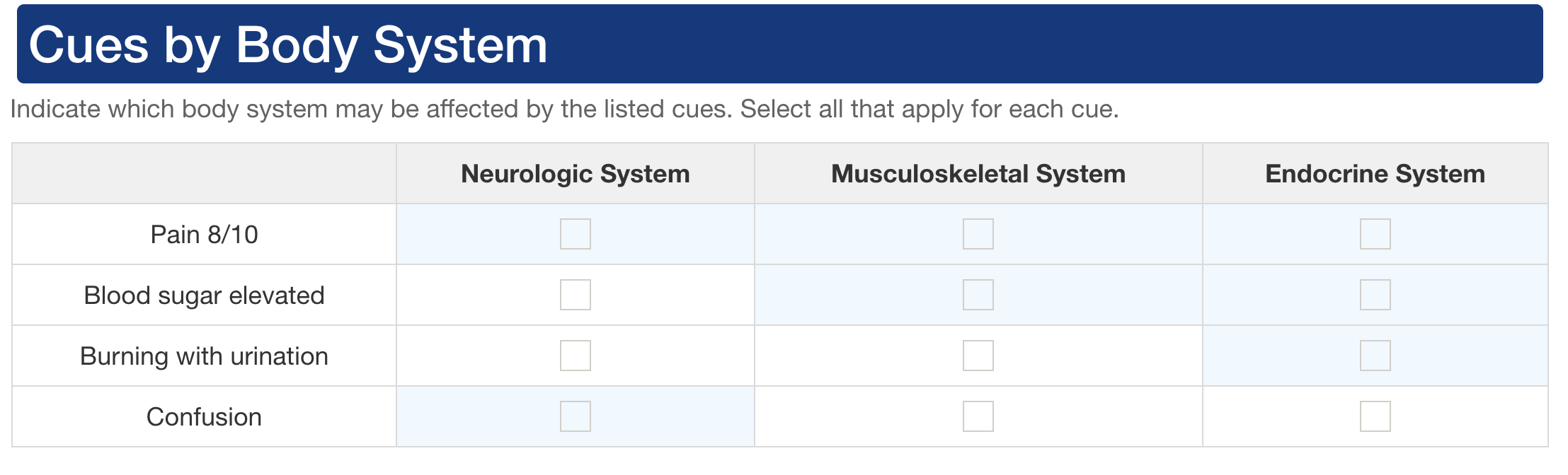 Solved Cues by Body System Indicate which body system may be | Chegg.com