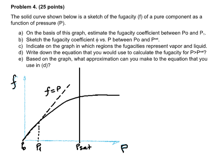 Solved Problem 4. (25 points) The solid curve shown below is | Chegg.com