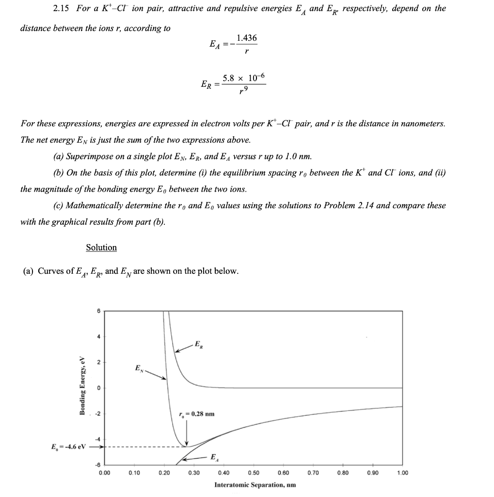Solved How are r_0 and E_0 on the plot calculated? What | Chegg.com
