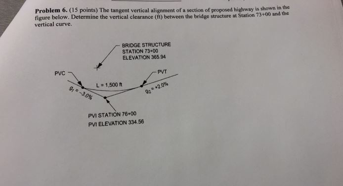 Solved The tangent vertical alignment of a section of | Chegg.com
