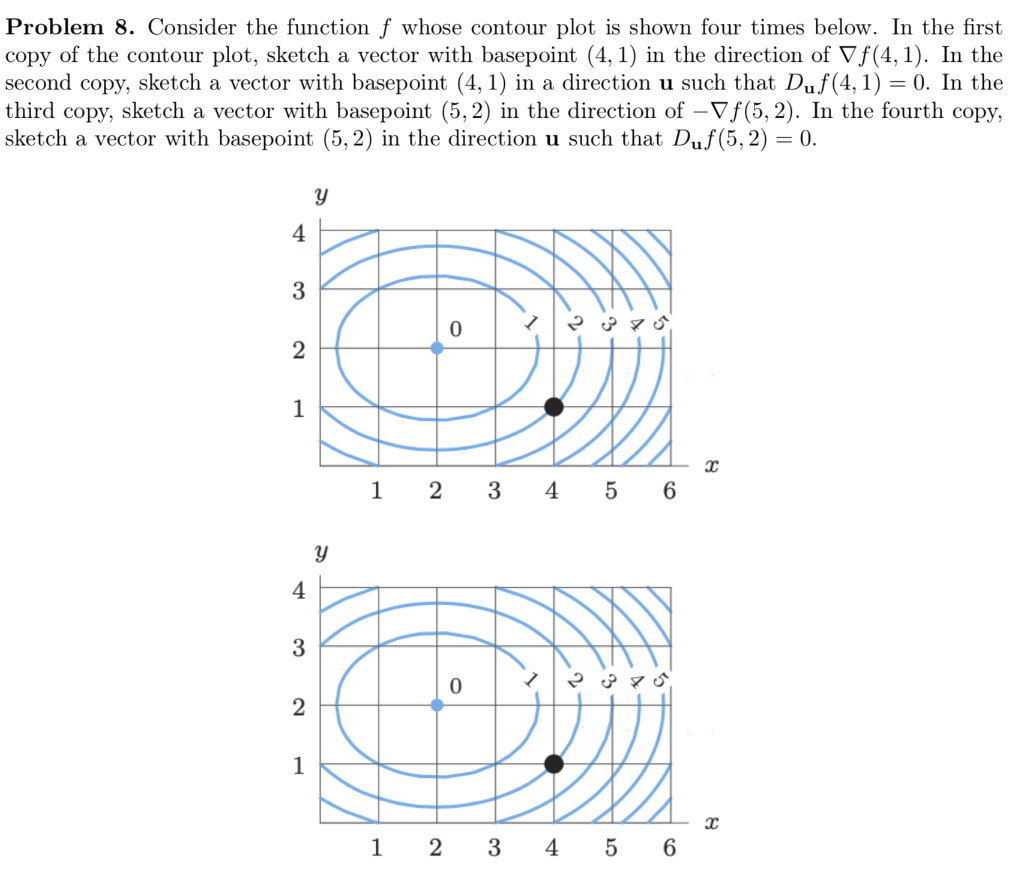 Problem 8. Consider the function f whose contour plot | Chegg.com