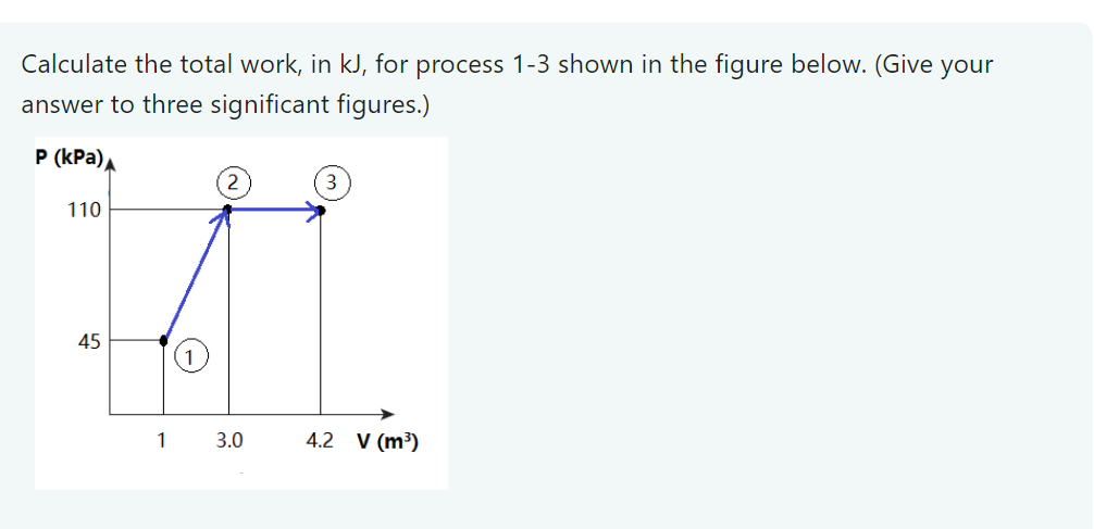 Solved Calculate the total work, in kJ, for process 1-3 | Chegg.com
