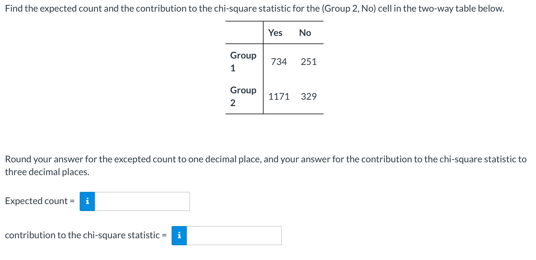 Solved Find the expected count and the contribution to the | Chegg.com