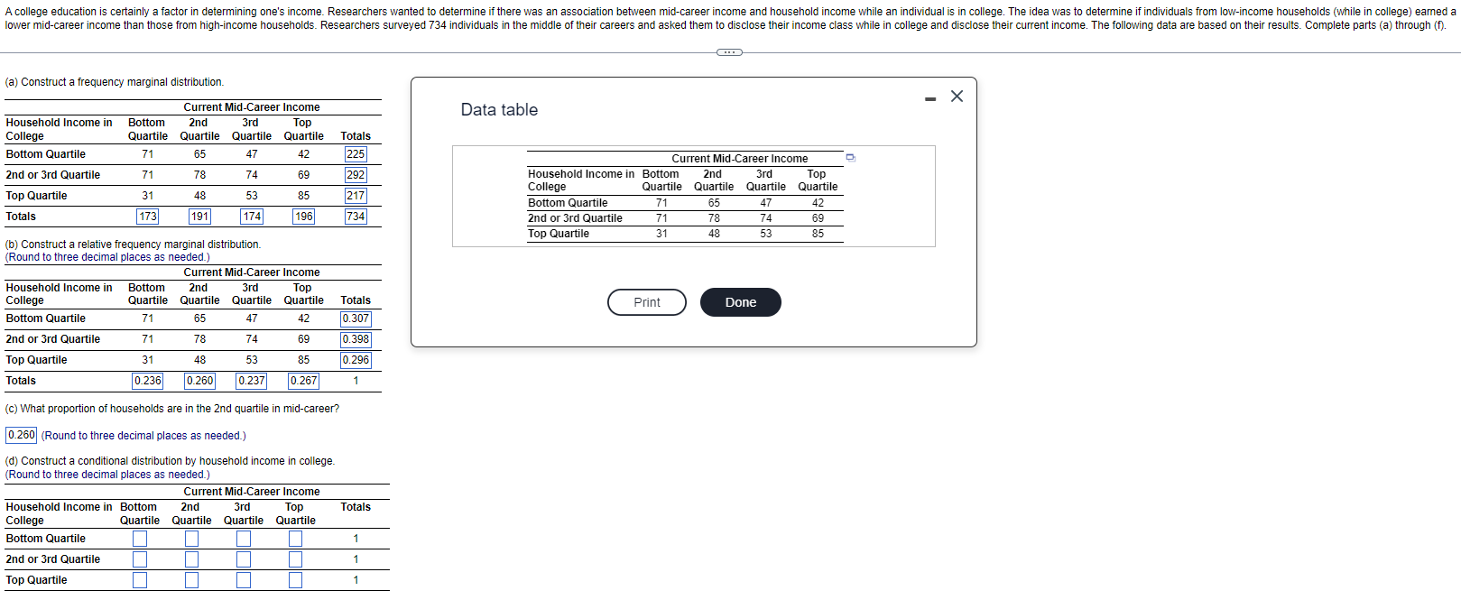 Solved (a) Construct a frequency marginal distribution. Data | Chegg.com