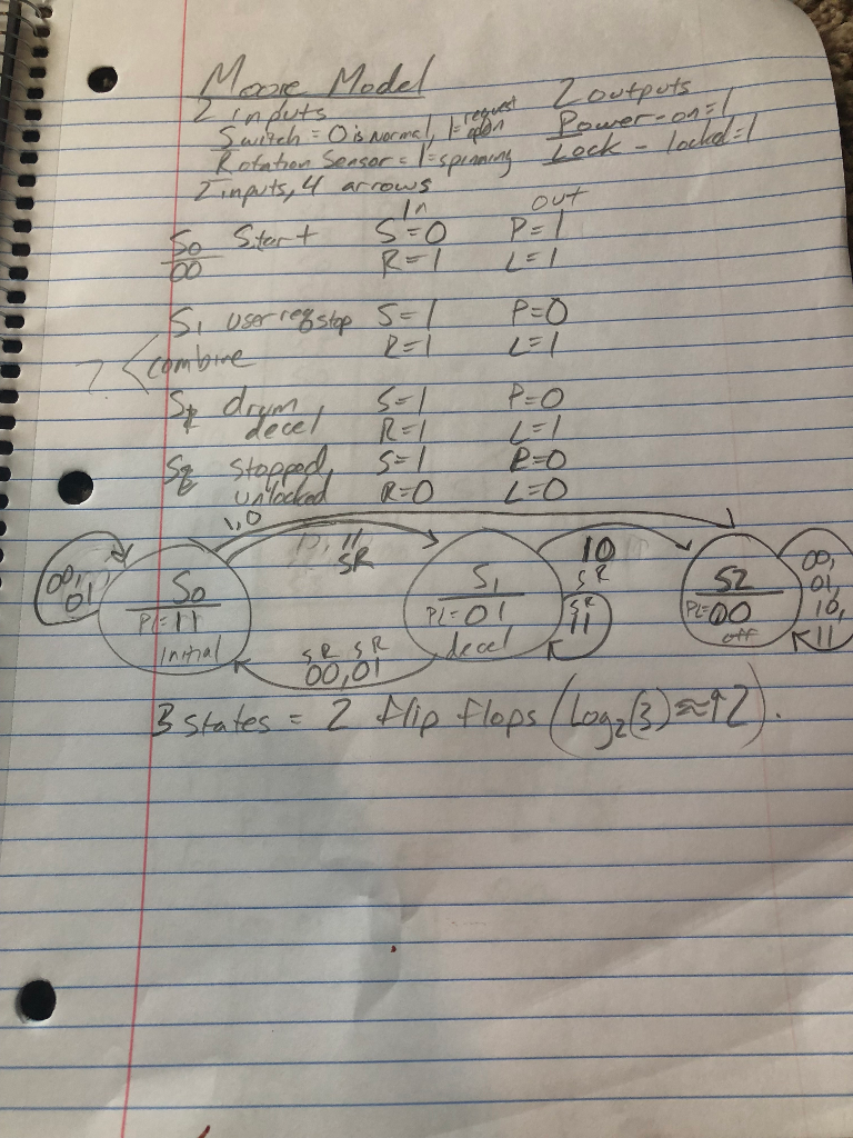 Solved I'm trying to design a Moore Machine using D flip | Chegg.com