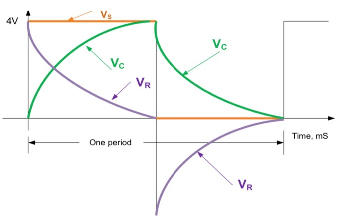 Solved What is happening in this circuit? I can solve, I am | Chegg.com