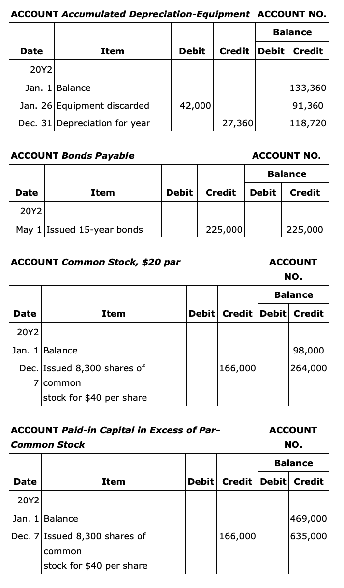 Solved ACCOUNT Accumulated Denreciation-Eauinment ACCOUNT | Chegg.com