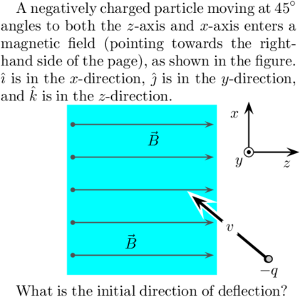 Solved A negatively charged particle moving at 45° angles to | Chegg.com