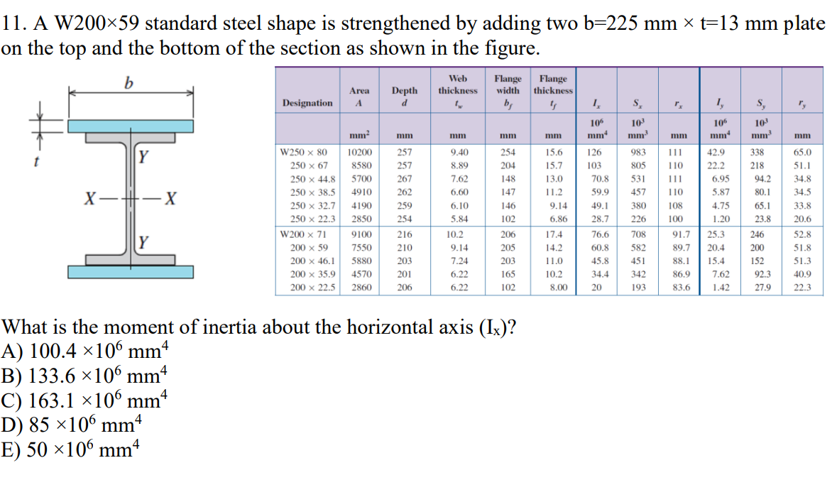 Solved 11. A W200x59 standard steel shape is strengthened by | Chegg.com