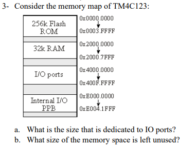 Solved 3- Consider the memory map of TM4C123: a. What is the | Chegg.com