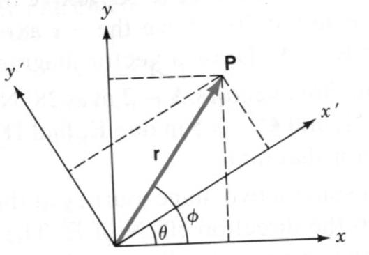 Solved A rectangular coordinate system with axes 𝑥′ and 𝑦′ | Chegg.com