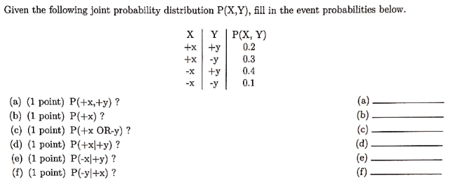 Solved Given the following joint probability distribution | Chegg.com