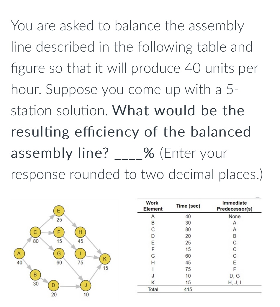 Solved You are asked to balance the assembly line described | Chegg.com