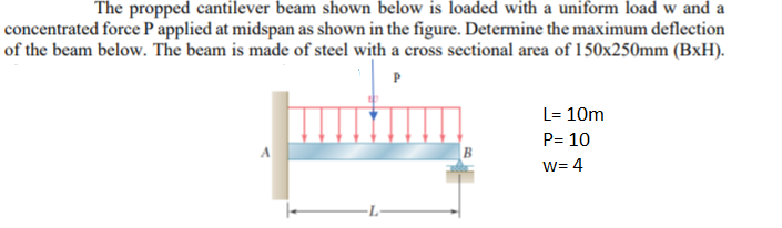 Solved The propped cantilever beam shown below is loaded | Chegg.com