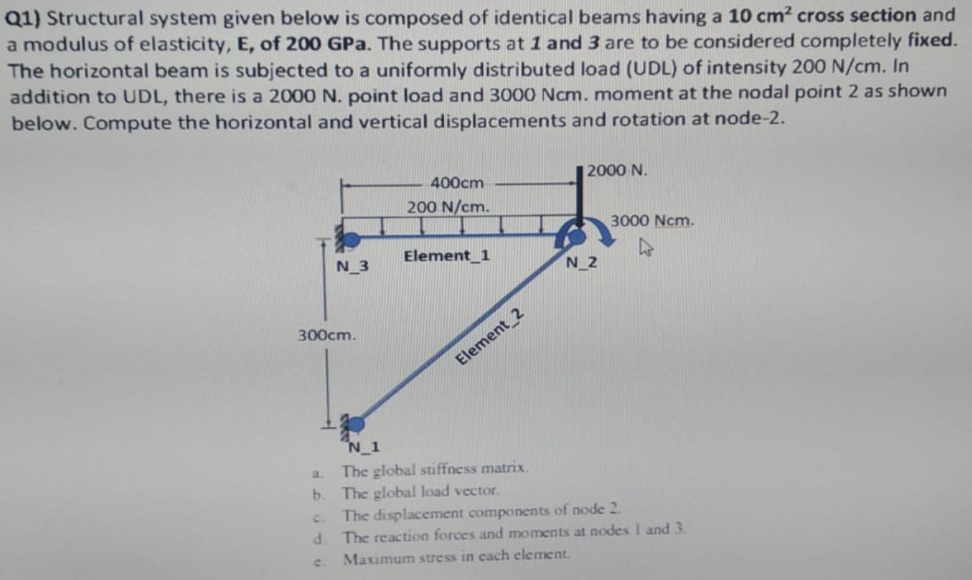 Solved Q1) Structural system given below is composed of | Chegg.com