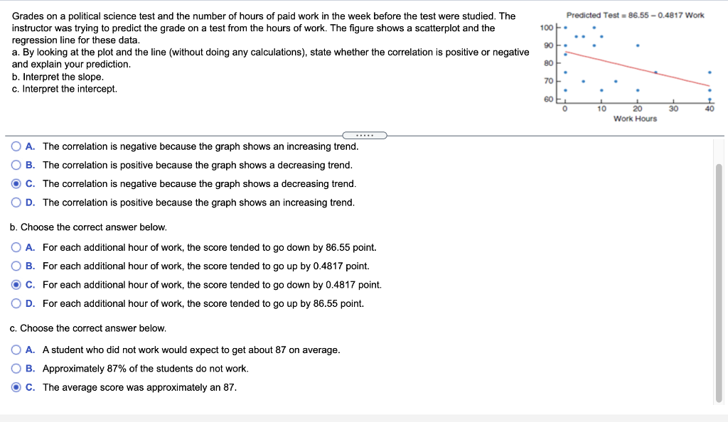 Solved Predicted Test = 86.55-0.4817 Work 100 90 Grades on a | Chegg.com