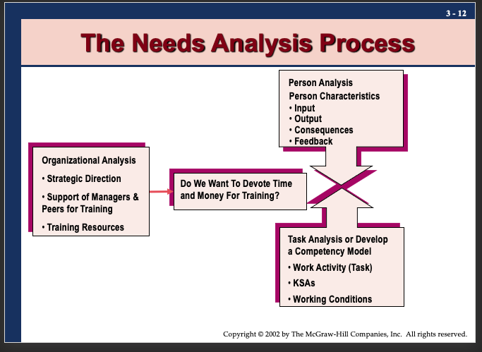 Solved Referring to slide #12 of this week's lecture, answer | Chegg.com