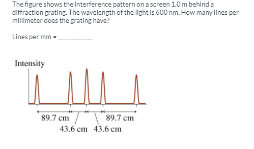 Solved In the next few problems, intensity graphs are given | Chegg.com