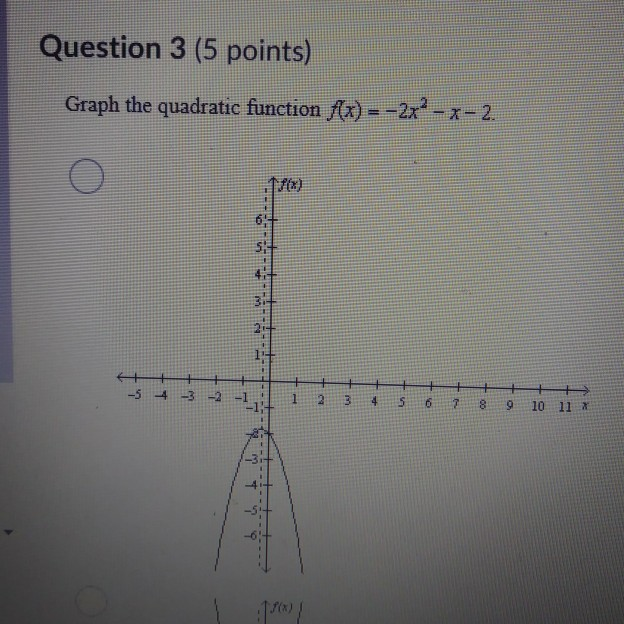 Solved Question 3 (5 points) Graph the quadratic function | Chegg.com