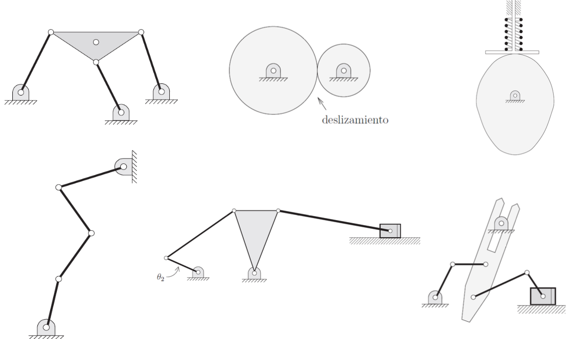 Solved Find the degrees of freedom mechanisms a-f and | Chegg.com