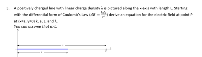Solved 3. A positively charged line with linear charge | Chegg.com