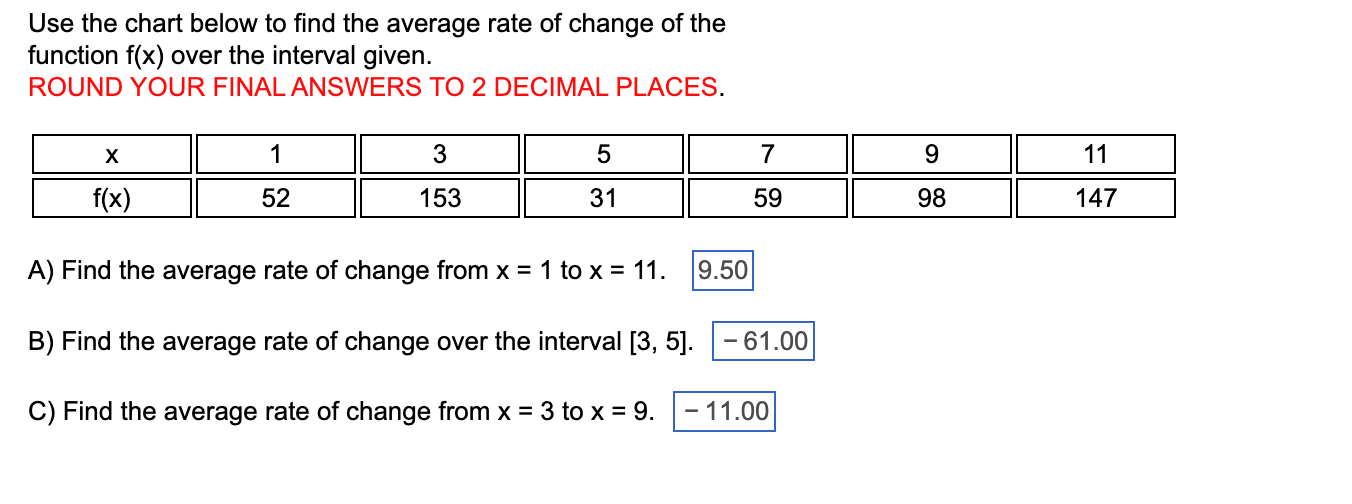 Solved Use the chart below to find the average rate of | Chegg.com