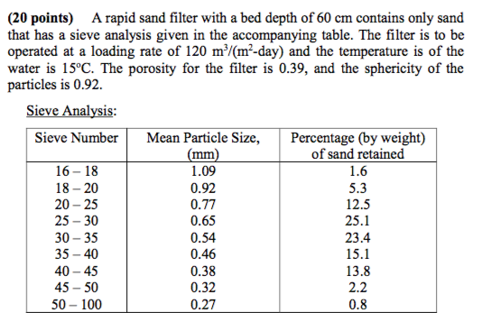 (20 points) A rapid sand filter with a bed depth of | Chegg.com