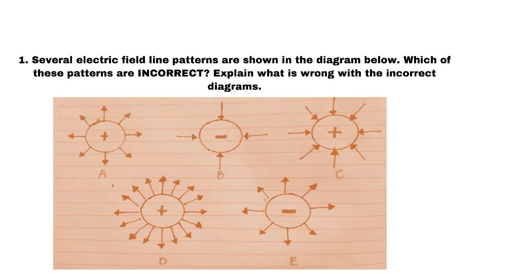 Solved 1. Several electric field line patterns are shown in | Chegg.com