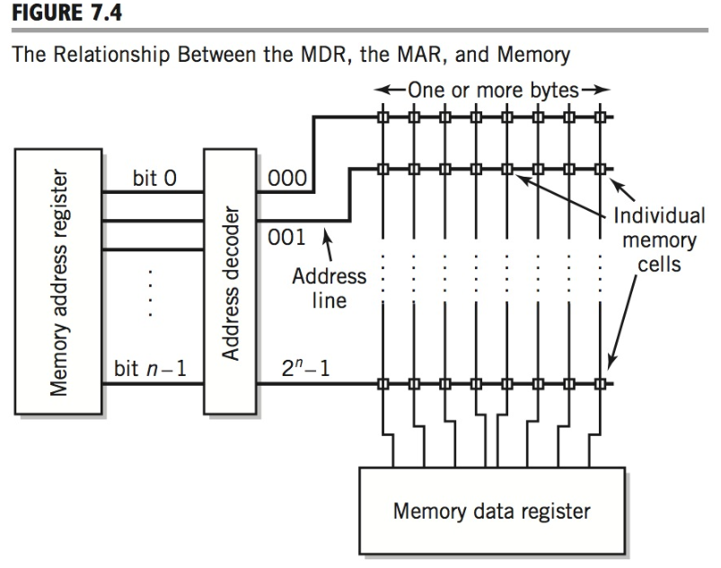 In this assignment you will create an improved and | Chegg.com