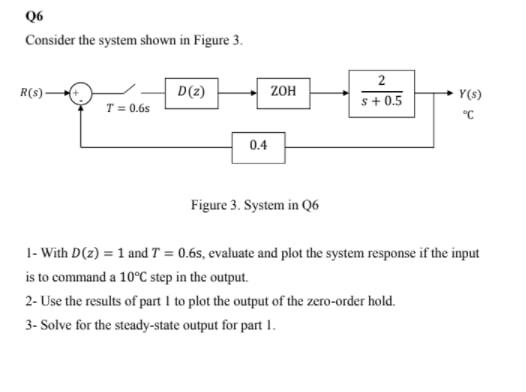 Solved Q6 Consider the system shown in Figure 3. R(8) D(2) | Chegg.com