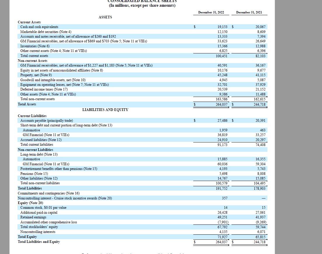 Item 8. Financial Statements and Supplementary Data | Chegg.com