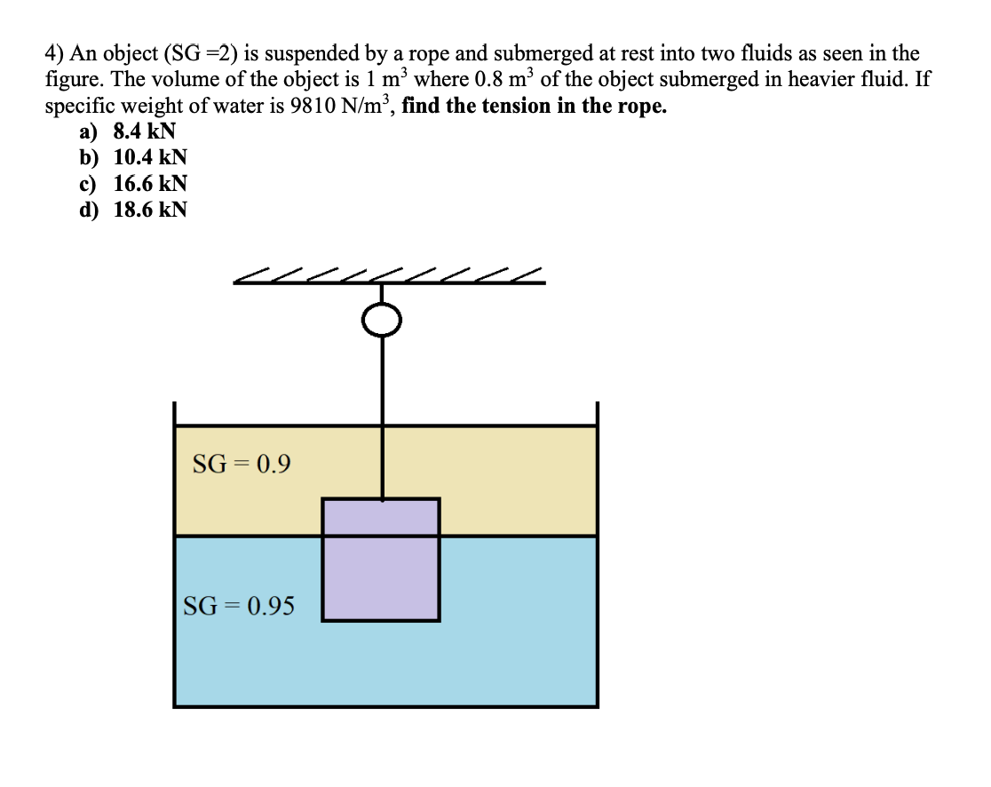 Solved An object (SG=2) ﻿is suspended by a rope and | Chegg.com