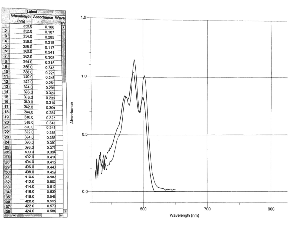 -Estimate the percentage of all-trans-lycopene in | Chegg.com
