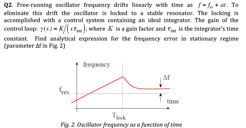 Q2. Free-running oscillator frequency drifts linearly | Chegg.com